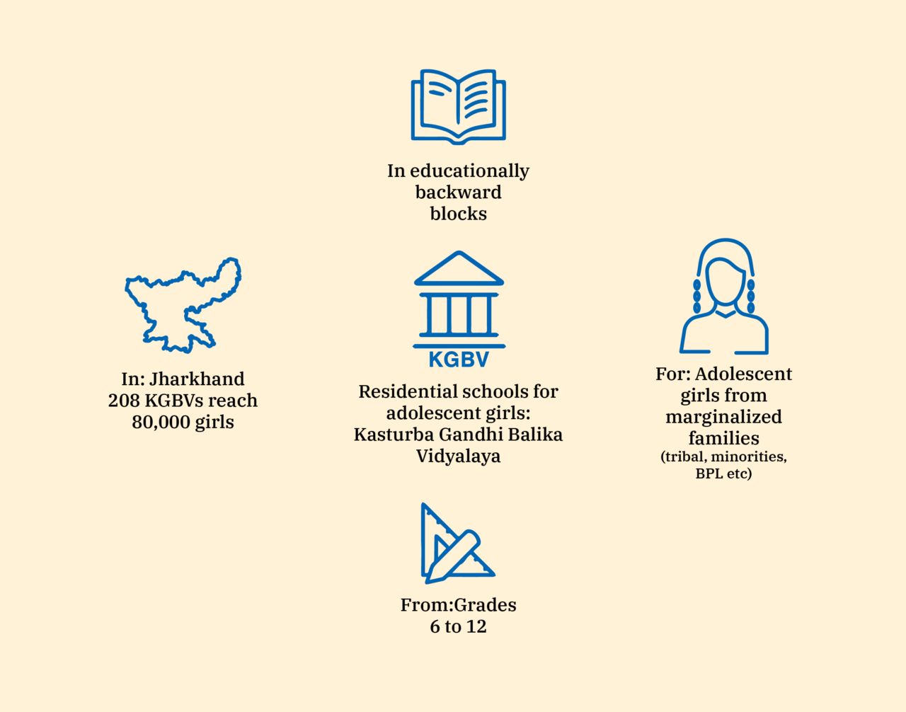 Where We Work - Ugam